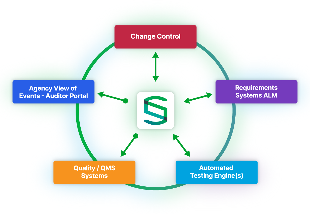 Validation Automation for GxP Systems | Sware