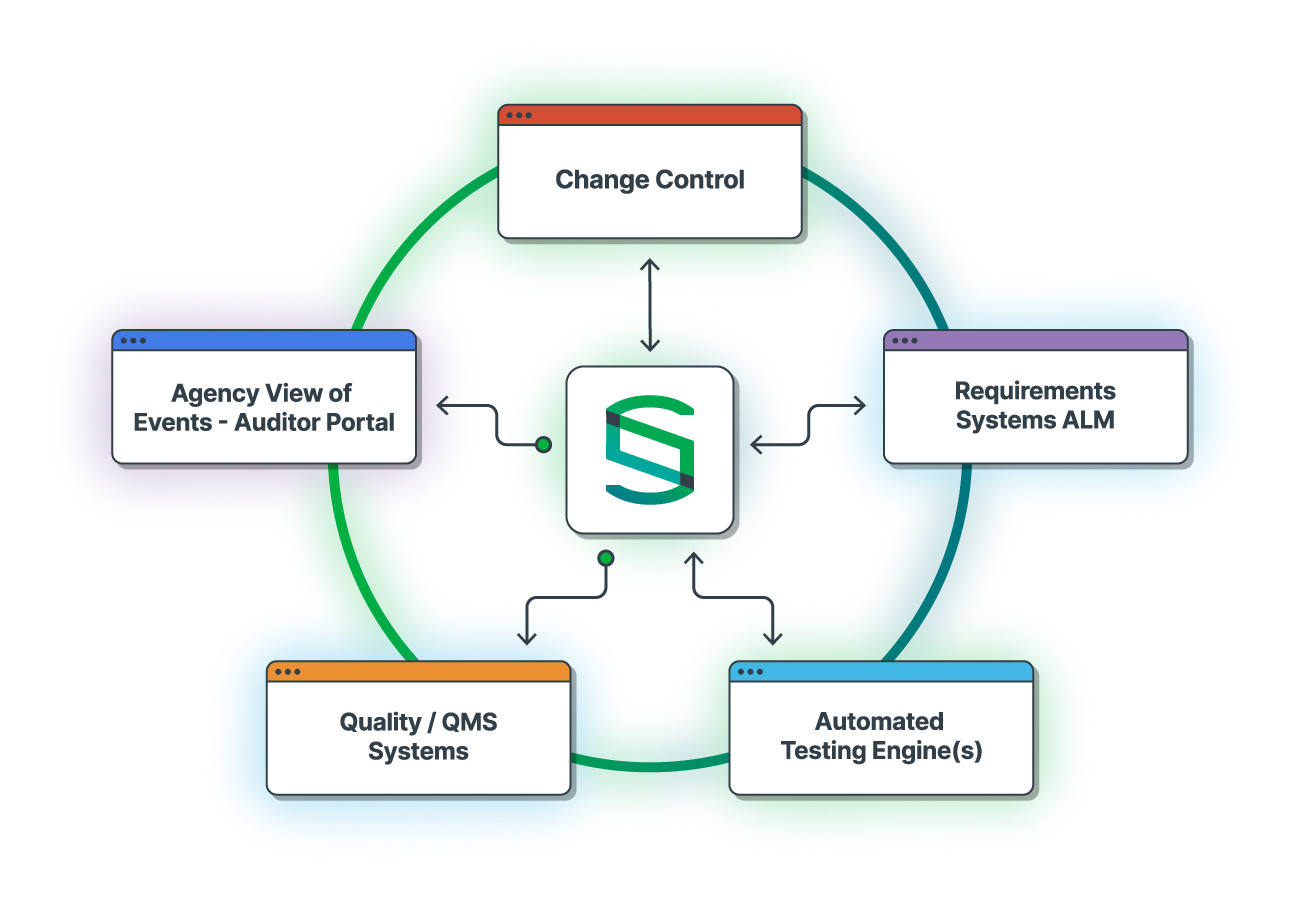 Validation Automation for GxP Systems | Sware