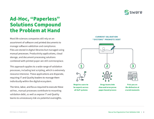 Paperless Validation: A Game Changer for Pharmaceutical Industry